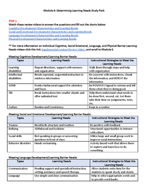 Module 1 Practice Questions - Points: 24/ Module 1 Practice Questions 1 ...