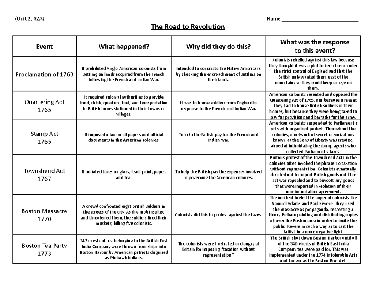 Copy of #2a The Road to Revolution Activity - (Unit 2, #2A) Name