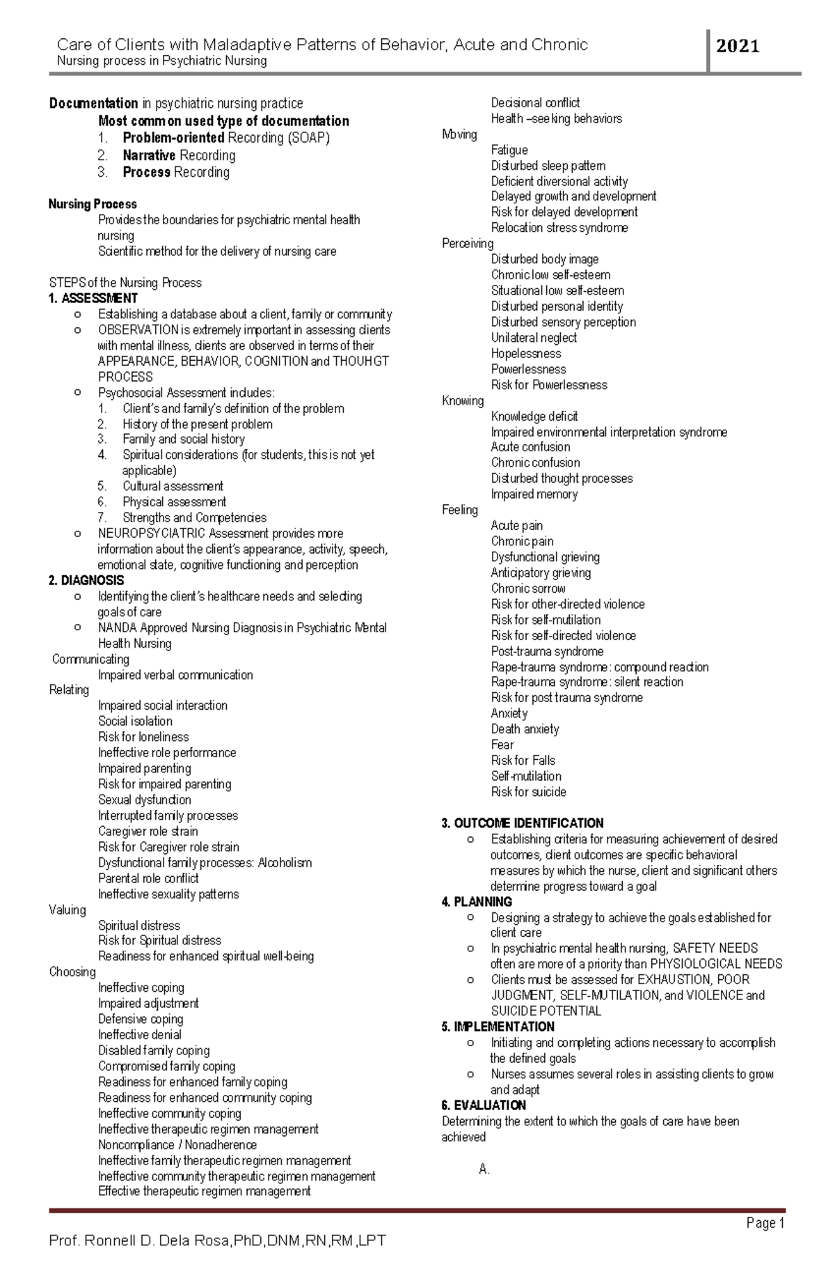 Notes-psych 5 - Care of Clients with Maladaptive Patterns of Behavior ...