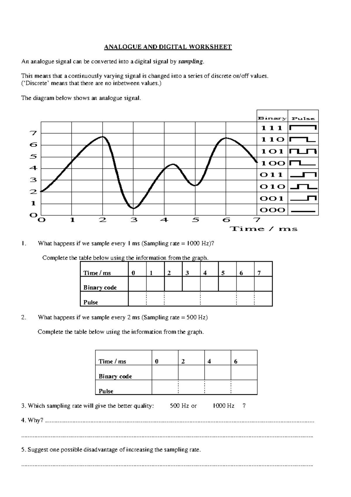 Analogue and Digital Worksheet - ANALOGUE AND DIGITAL WORKSHEET An ...