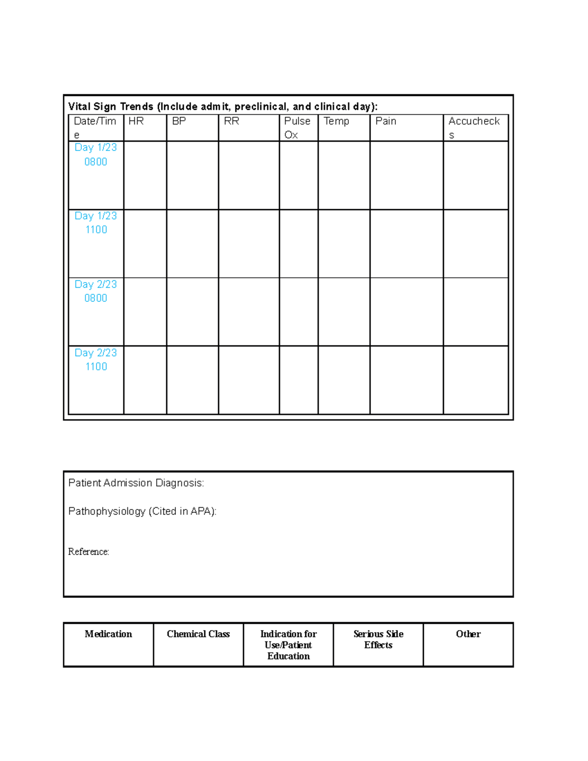 Clinical Sheet. - Vital Sign Trends (Include admit, preclinical, and ...
