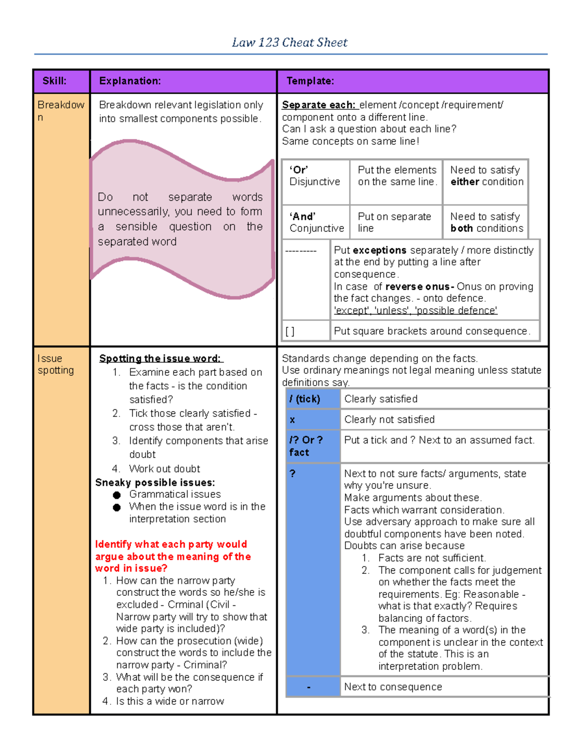 LAWS123 Cheat Sheet - Summary upto Context - Law 123 Cheat Sheet Skill ...