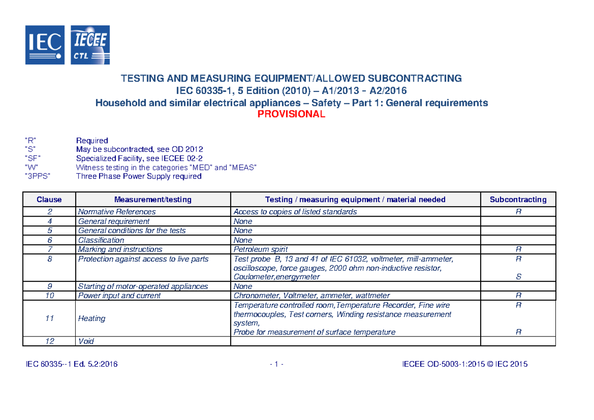 Pdfcoffee - Test - TESTING AND MEASURING EQUIPMENT/ALLOWED ...