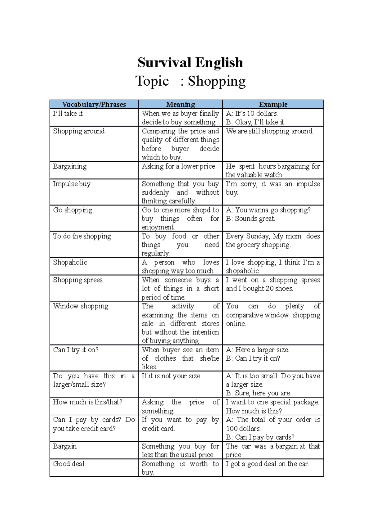 Summary Shopping Expressions - Survival English Topic : Shopping ...
