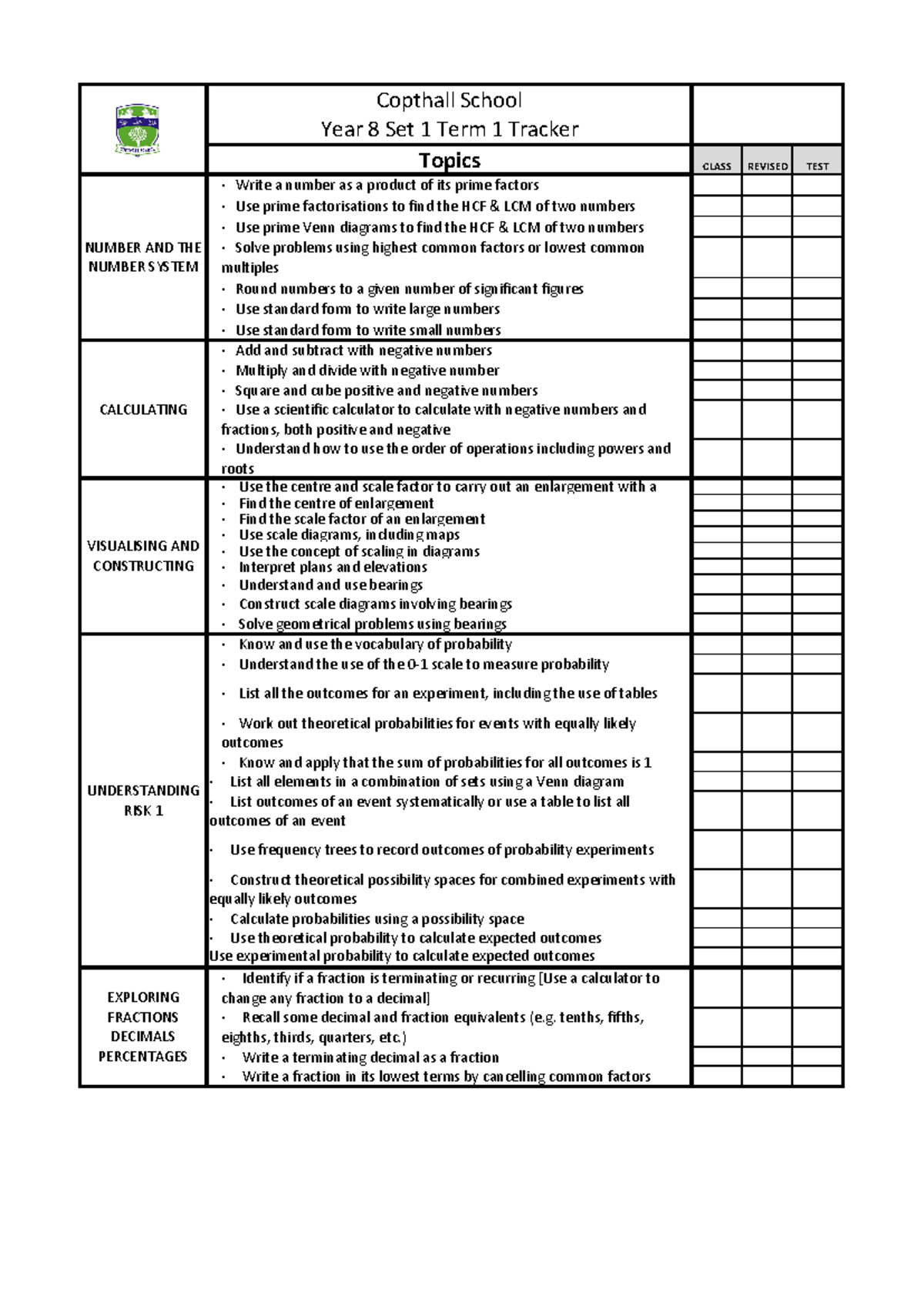 Year 8 Set 1 Maths Tracker 2021 2 - Copthall School Year 8 Set 1 Term 1 ...