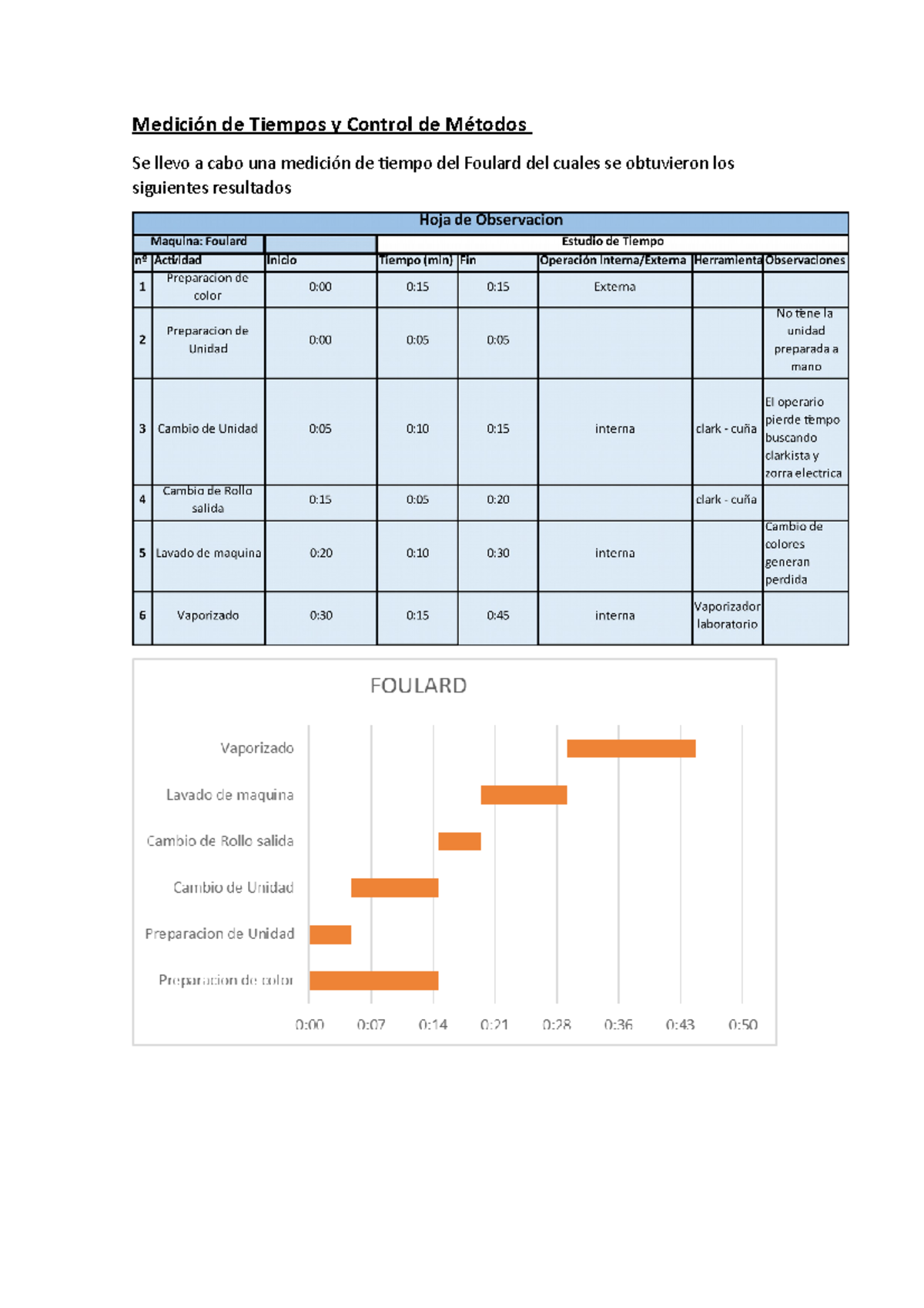 Medición De Tiempos Y Control De Métodos Medición De Tiempos Y