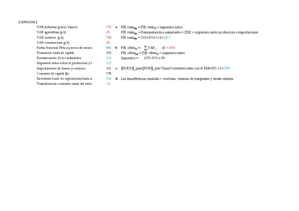 PIB05 (Ejercicio 2) Solucion - Warning: TT: undefined function: 32 EJERCICIO 2 VAB industria ...