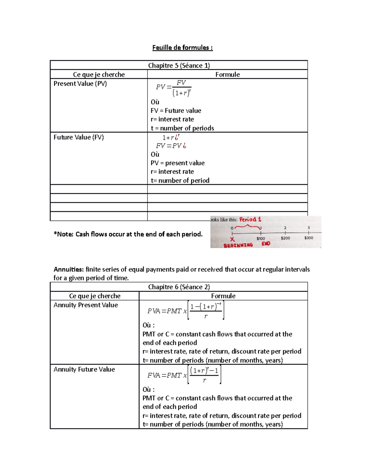 Feuille de formules finance - Feuille de formules : Chapitre 5 (Séance ...