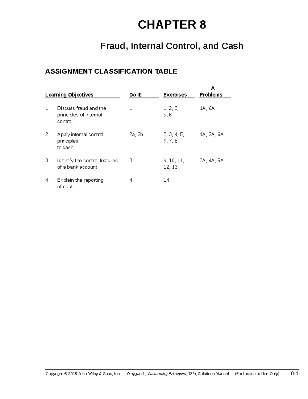 Accounting Principles Solution Chapter - CHAPTER 8 Fraud, Internal ...