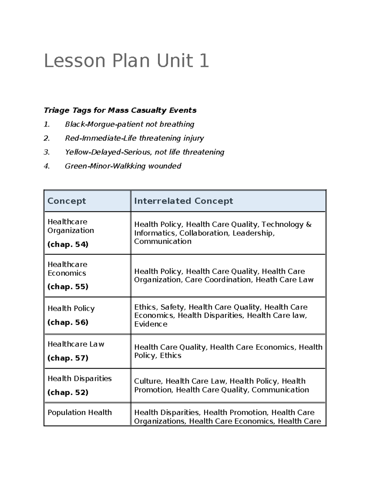Lesson Plan Unit 1 Unit Exam Review - Lesson Plan Unit 1 Triage Tags ...