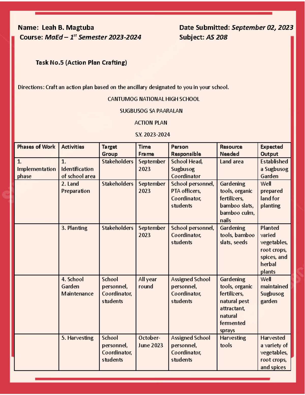 Sample ACtion Plan on Sugbusog sa Paaralan - Name: Leah B. Magtuba Date ...