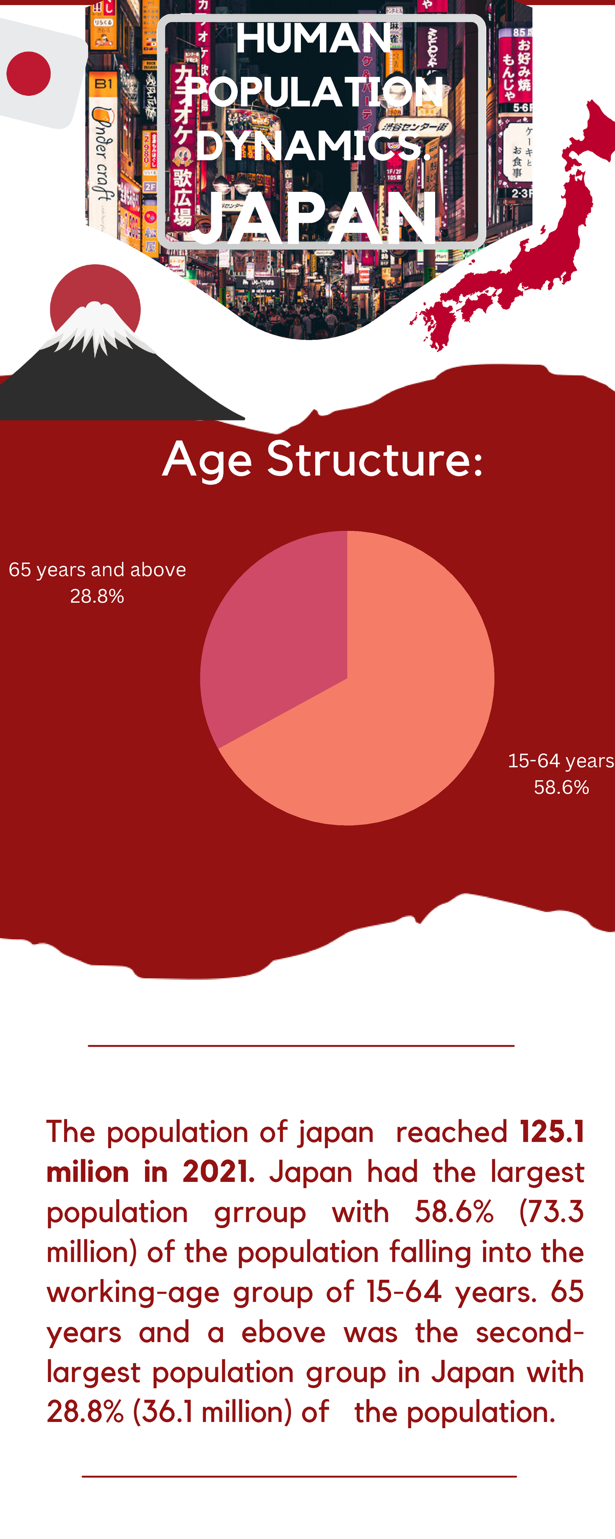 Human Population Dynamics - The population of japan reached 125. milion ...