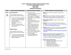 IV SPOT grading rubric 2024 - NURS 1503 SPOT: IV Therapy Student: Date ...