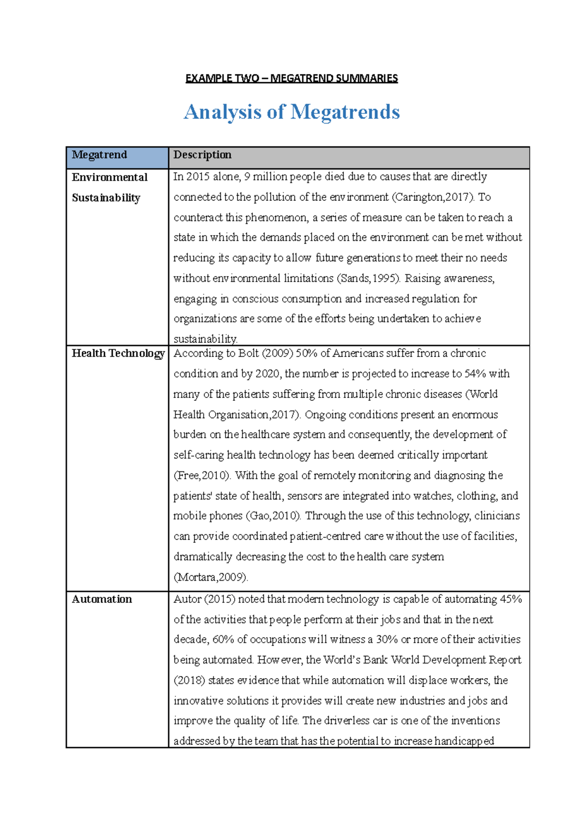 Example of Megatrend summary for assignment - EXAMPLE TWO – MEGATREND ...
