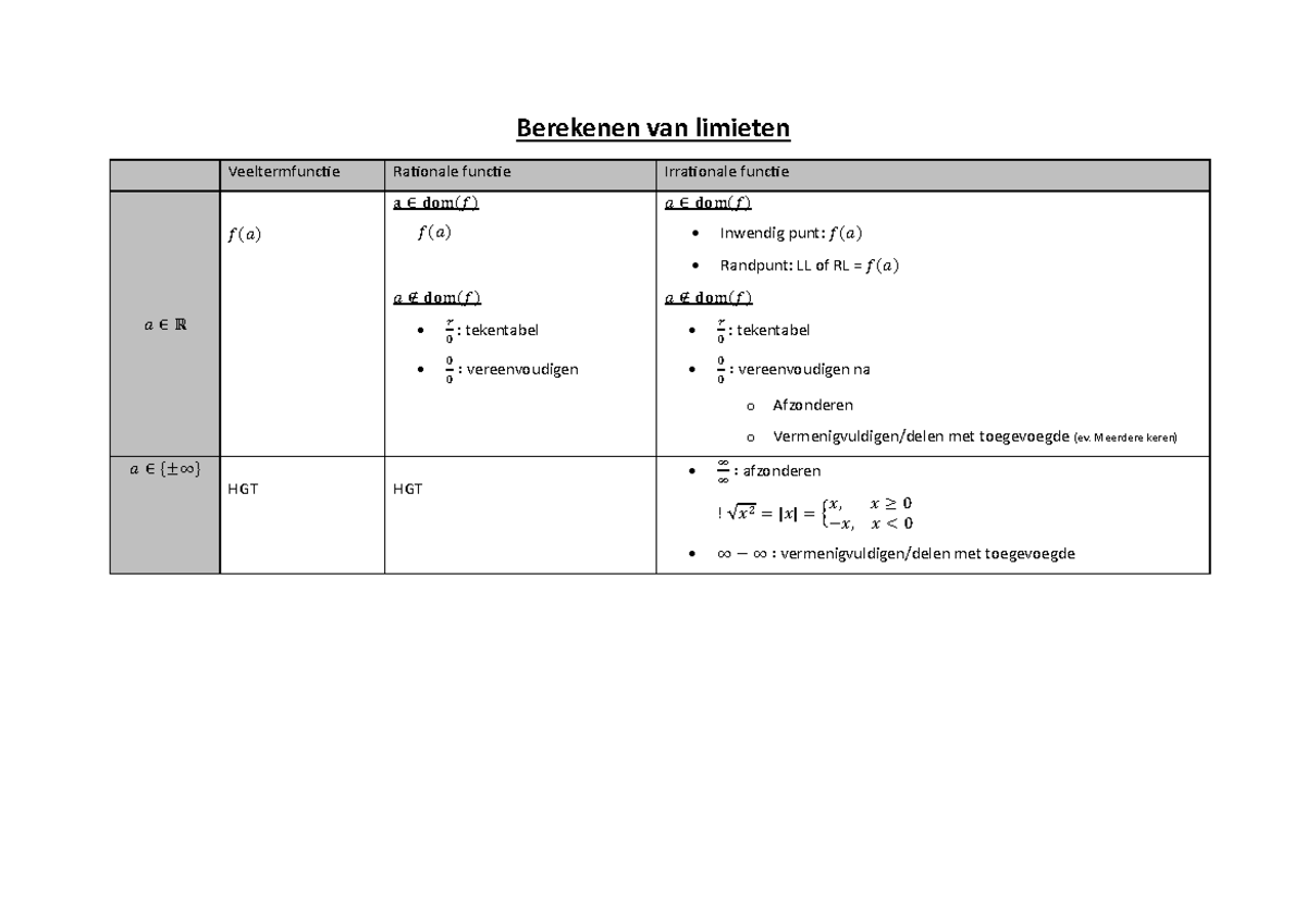 Berekenen van limieten - samenvatting - Berekenen van limieten ...