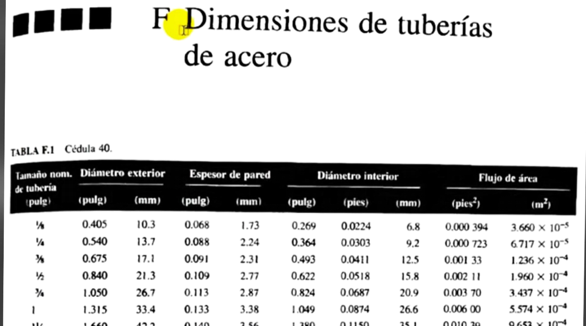 Black - Tabla cédula 40 - F Pimensiones de tuberías de acero F.! Cédula 40. Tamañonom. Diámetro ...