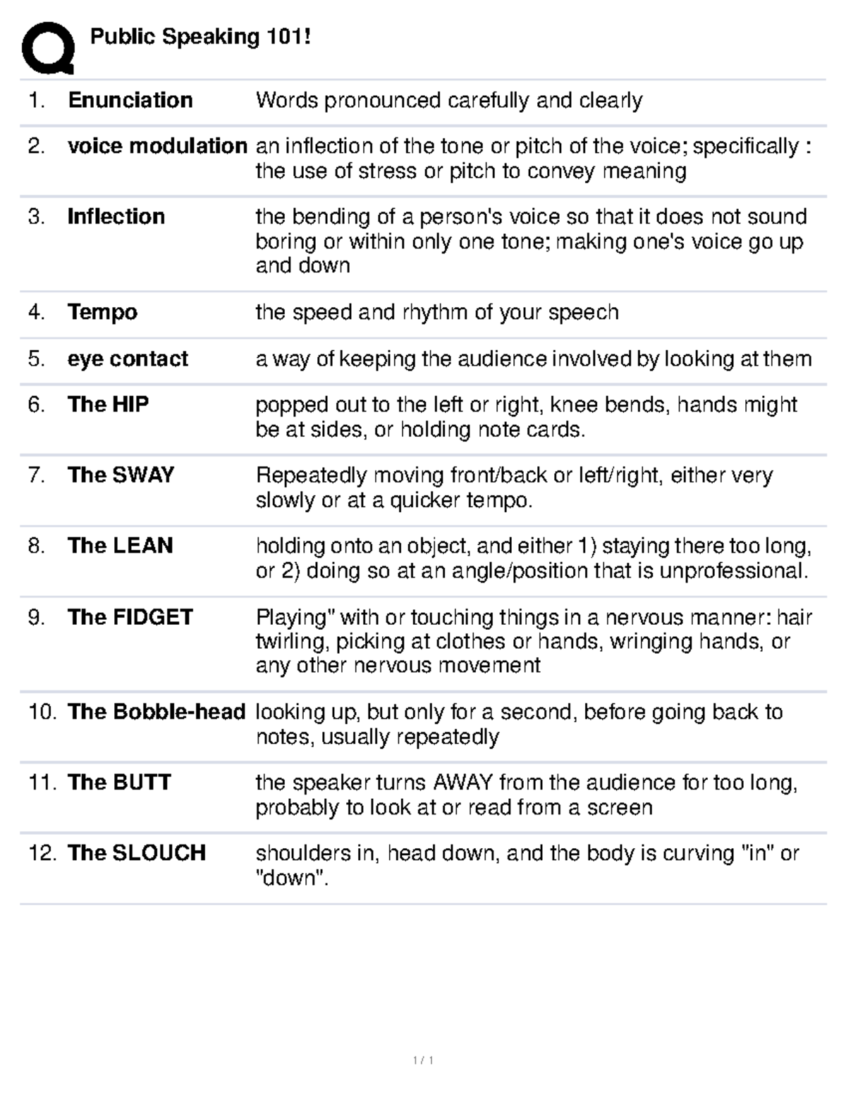 Public Speaking 101 Class Notes Definations - Public Speaking 101 ...