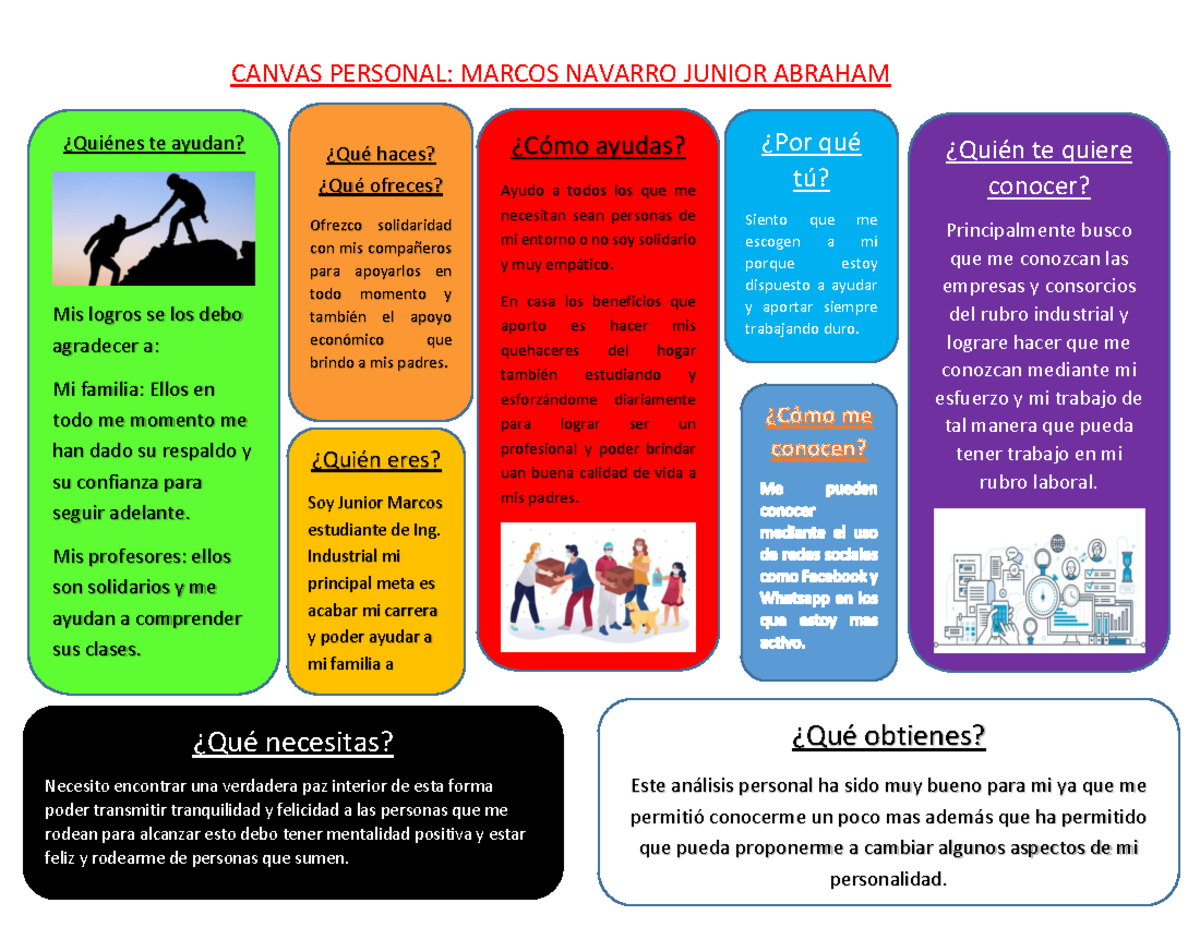 Canvas Personal - EFADFGDSGSFGSGREGRGFSG - CANVAS PERSONAL: MARCOS ...