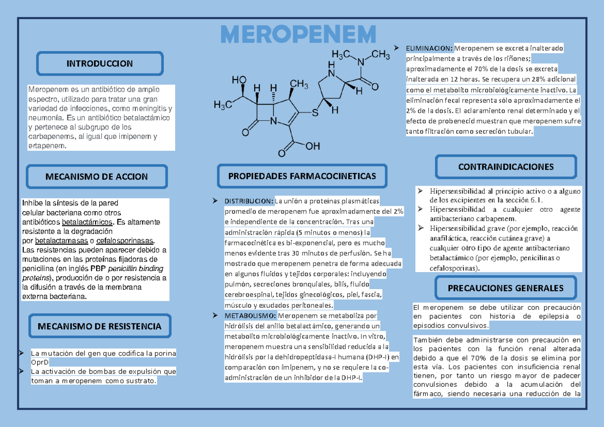 Meropenem - MEROPENEM INTRODUCCION MECANISMO DE ACCION MECANISMO DE ...