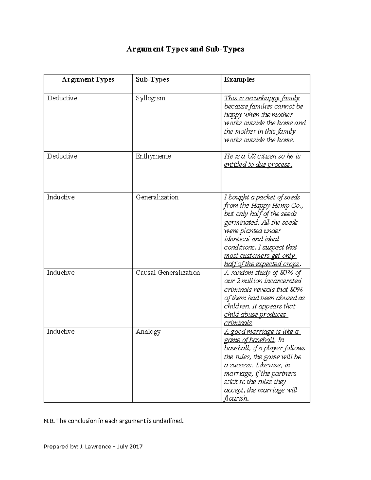 Argument Types And Sub Types Argument Types And Sub Types Argument Types Sub Types Examples