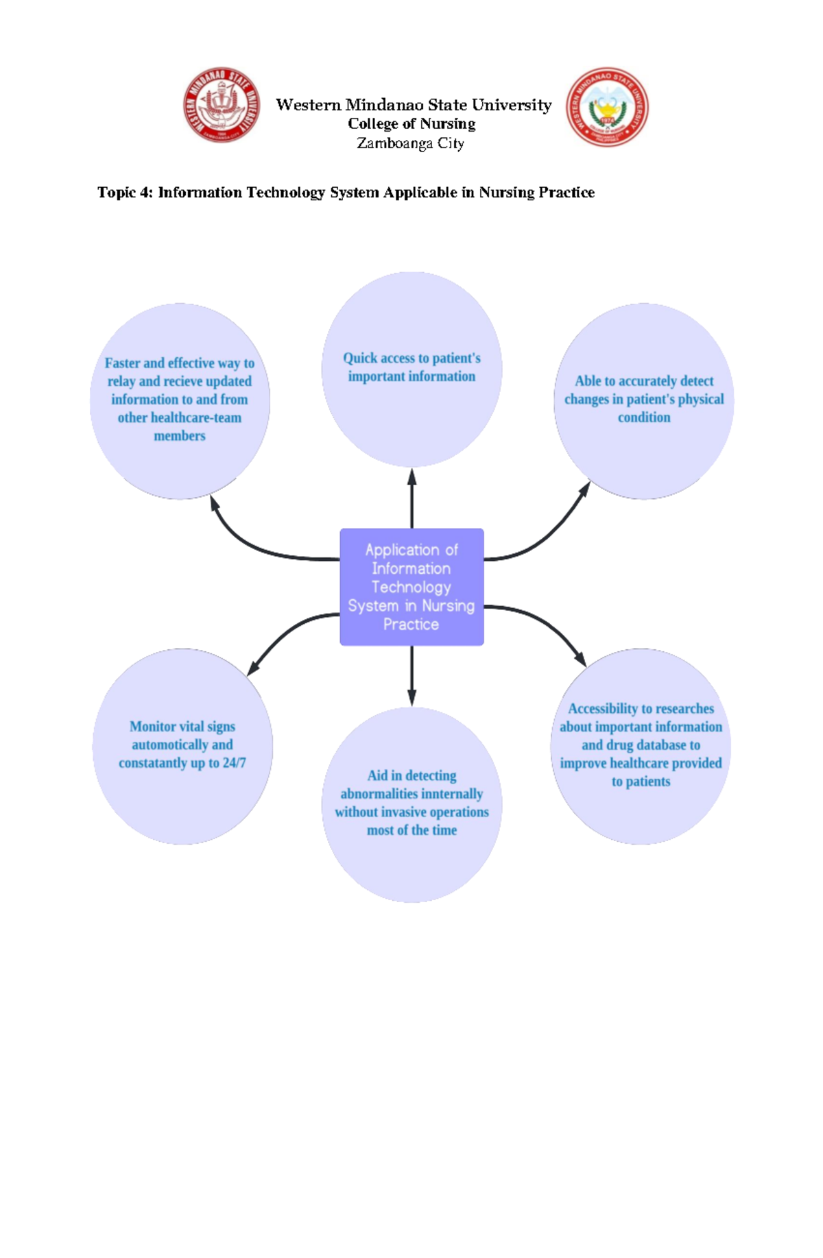 Information Technology System Applicable in Nursing Practice - 1 ...