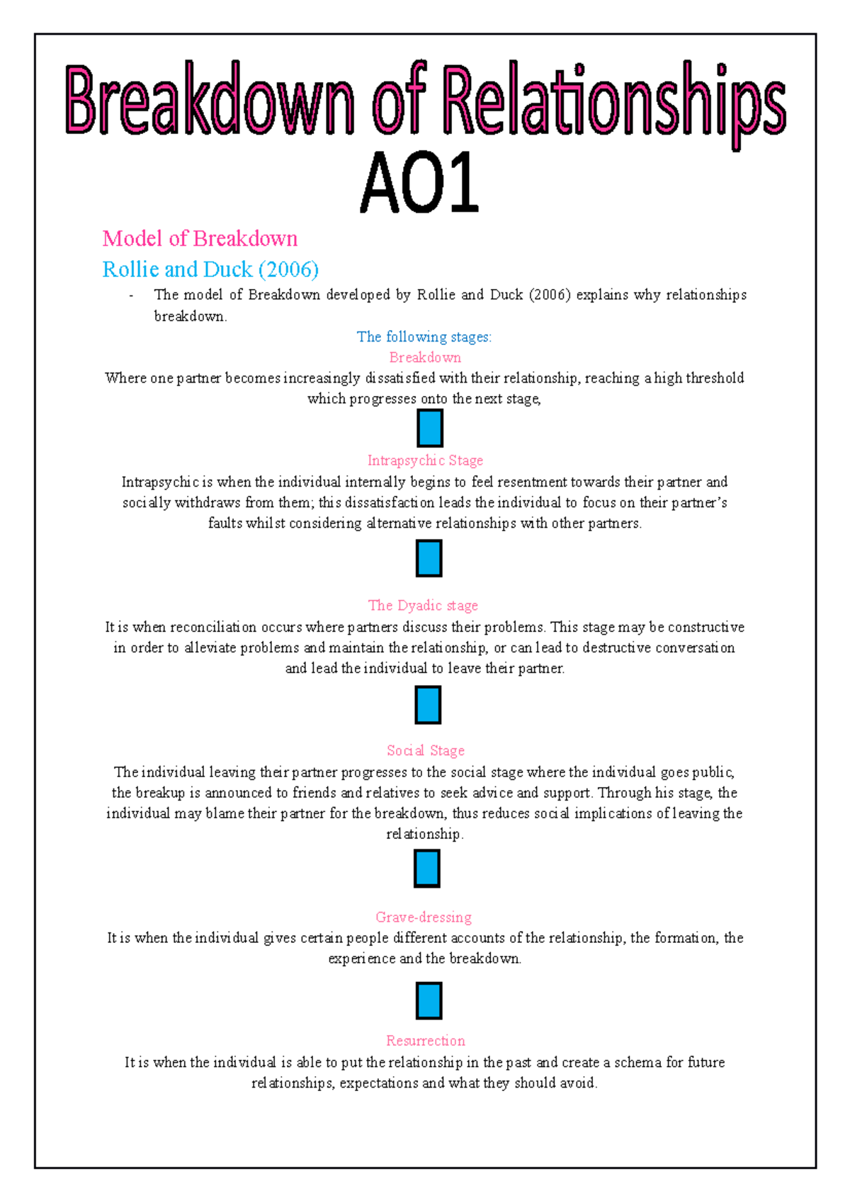 Breakdown - Lecture notes 6 - Model of Breakdown Rollie and Duck (2006 ...