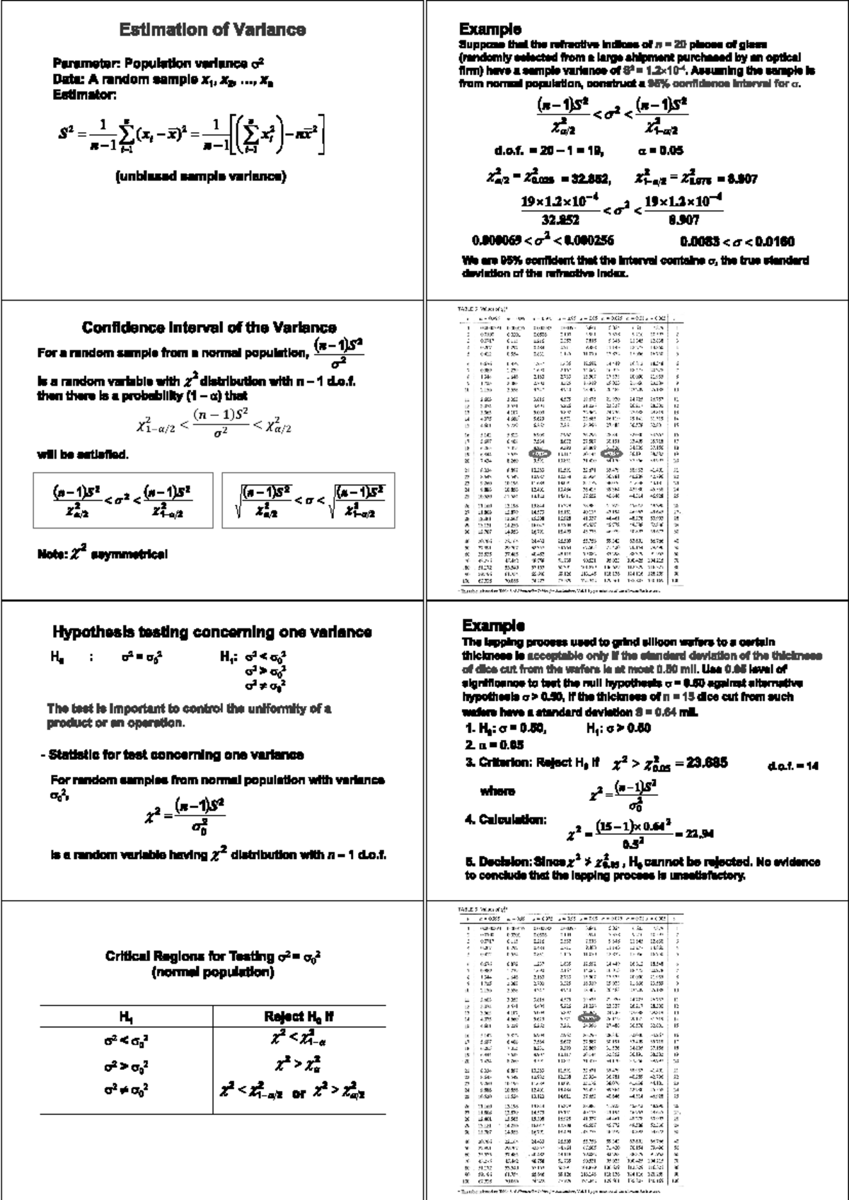 T11 - dsd - Estimation of Variance Example Suppose that the refractive ...