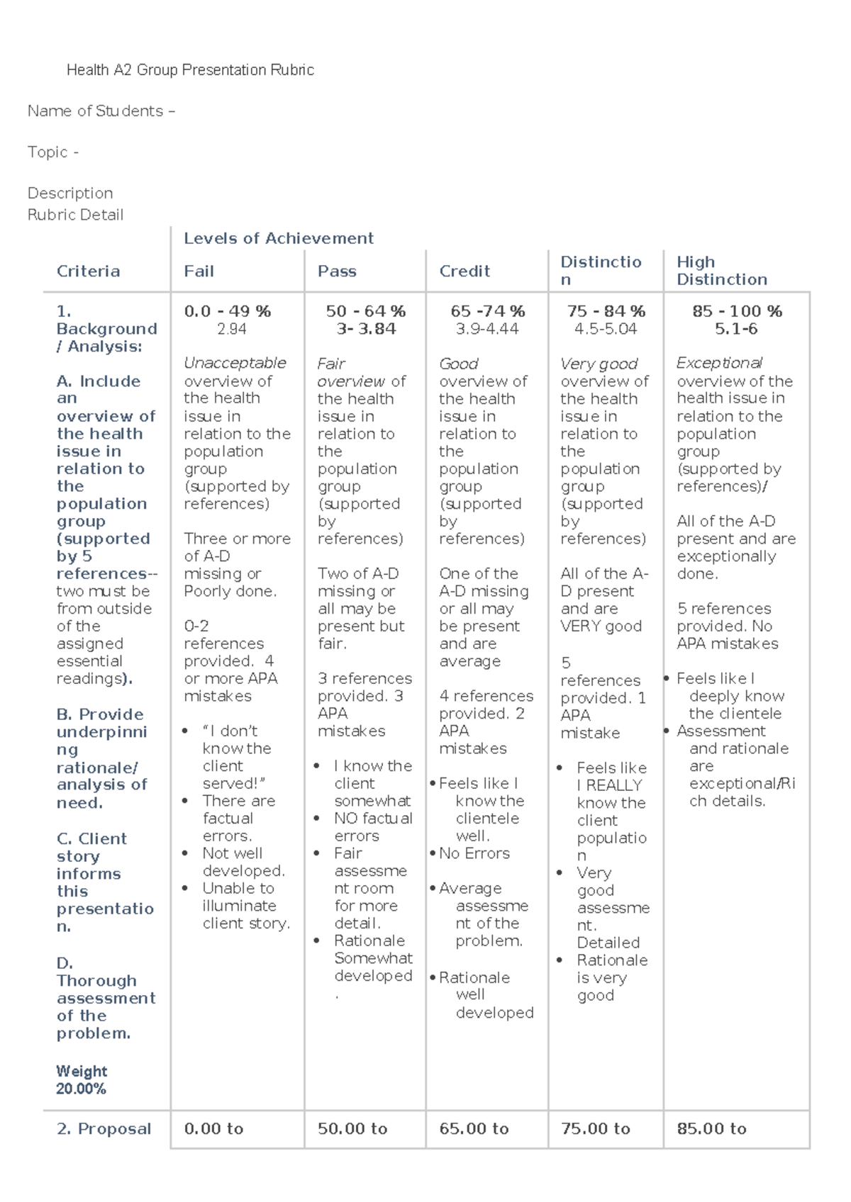 2021 SWHealth Group Project Rubric 030121 - Health A2 Group ...
