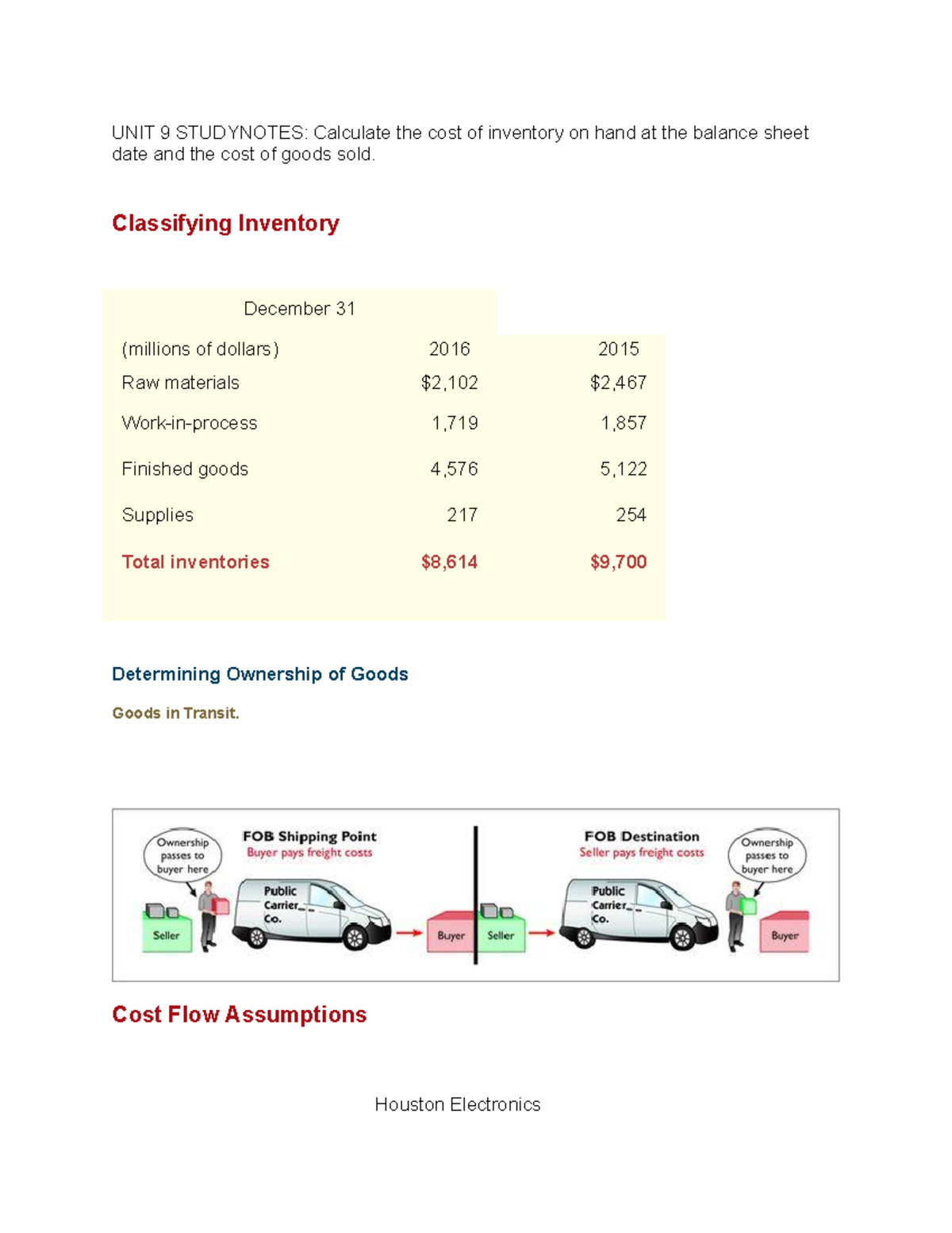 AC114 Unit 9 Studynotes - UNIT 9 STUDYNOTES: Calculate the cost of ...