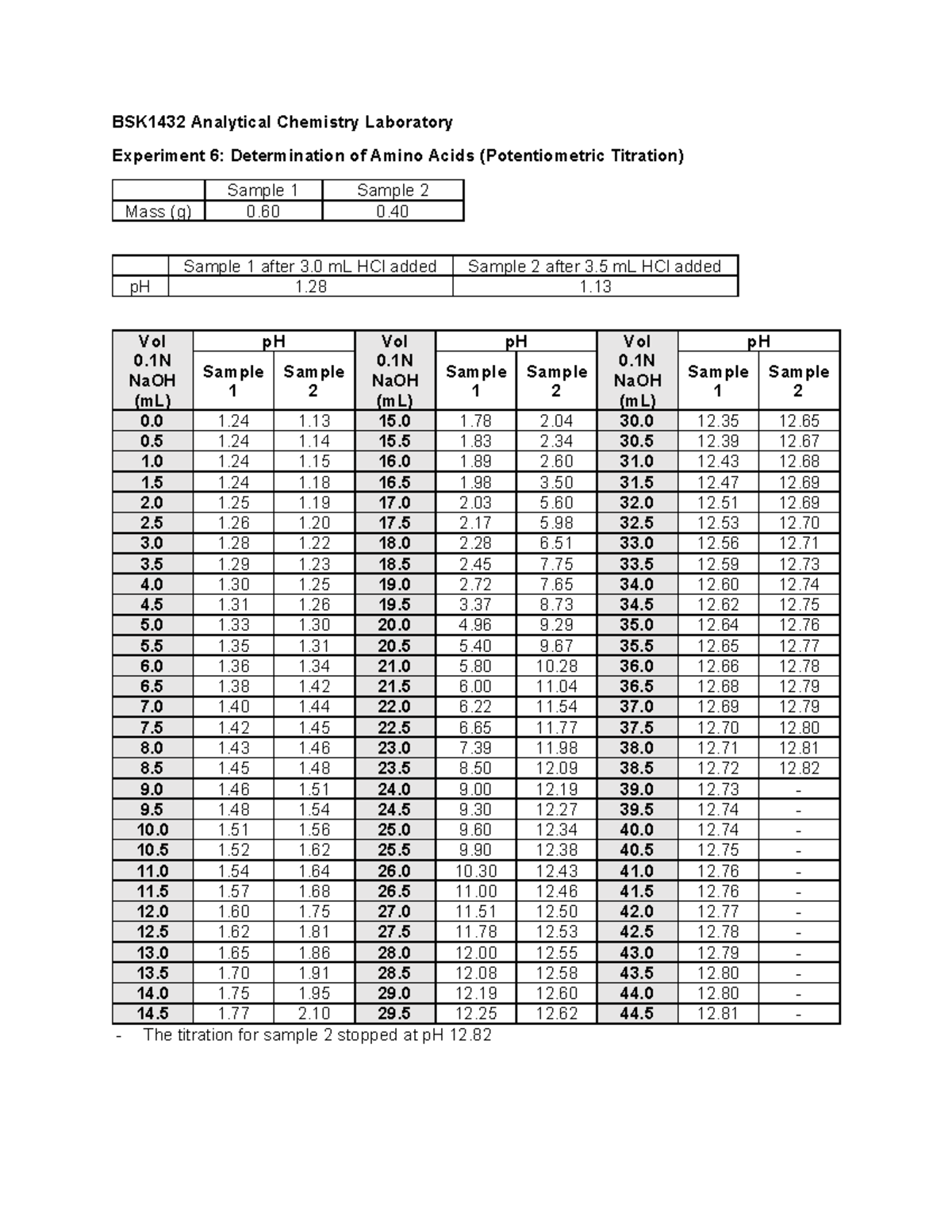 Raw Data Exp 6 - Falsafa - BSK1432 Analytical Chemistry Laboratory ...