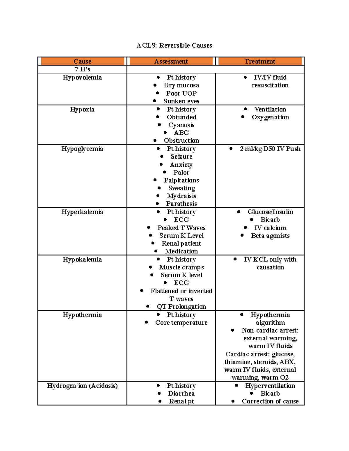 ACLS 2 - ACLS 2 lecture notes for nursing students - ACLS: Reversible ...