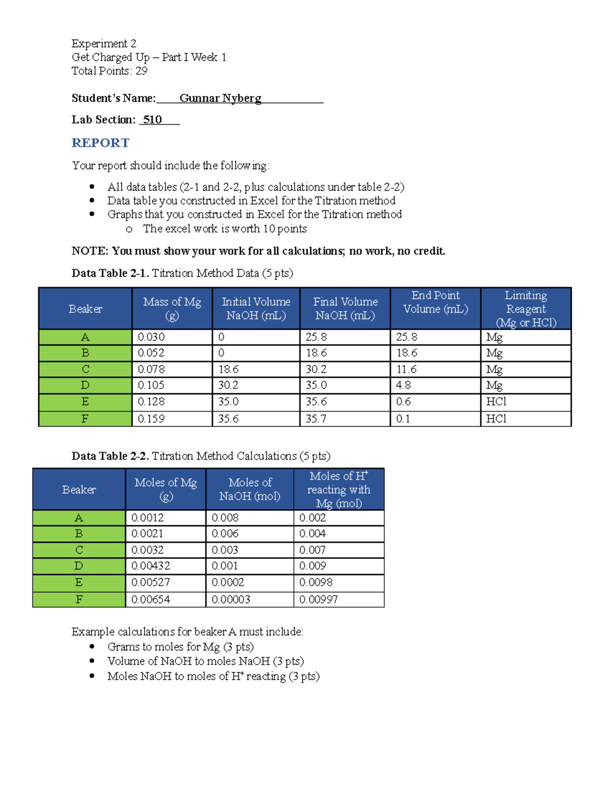 CHEM 109 Exp. 2 - Get Charged Up Part I - week 1 - Experiment 2 Get ...