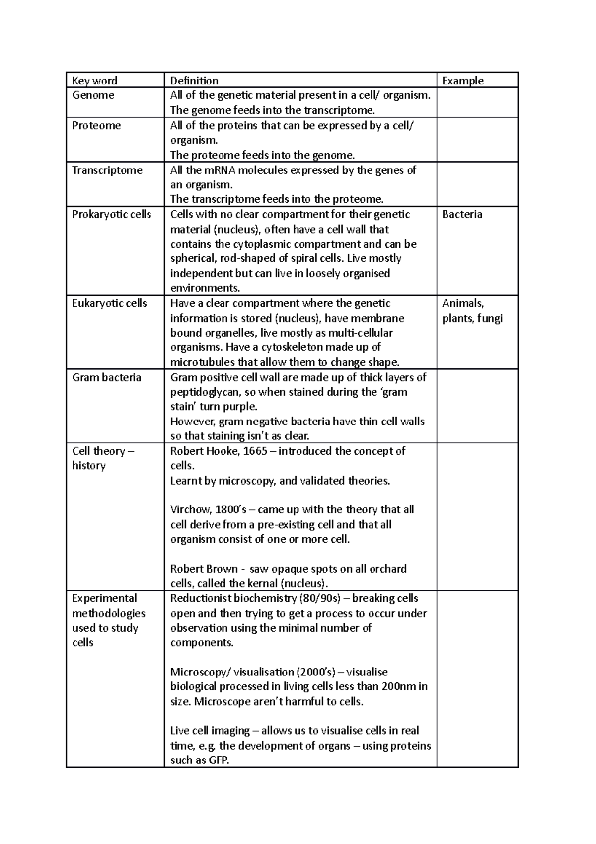 Cell and Molecular Biology - Glossary - Key word Definition Example ...