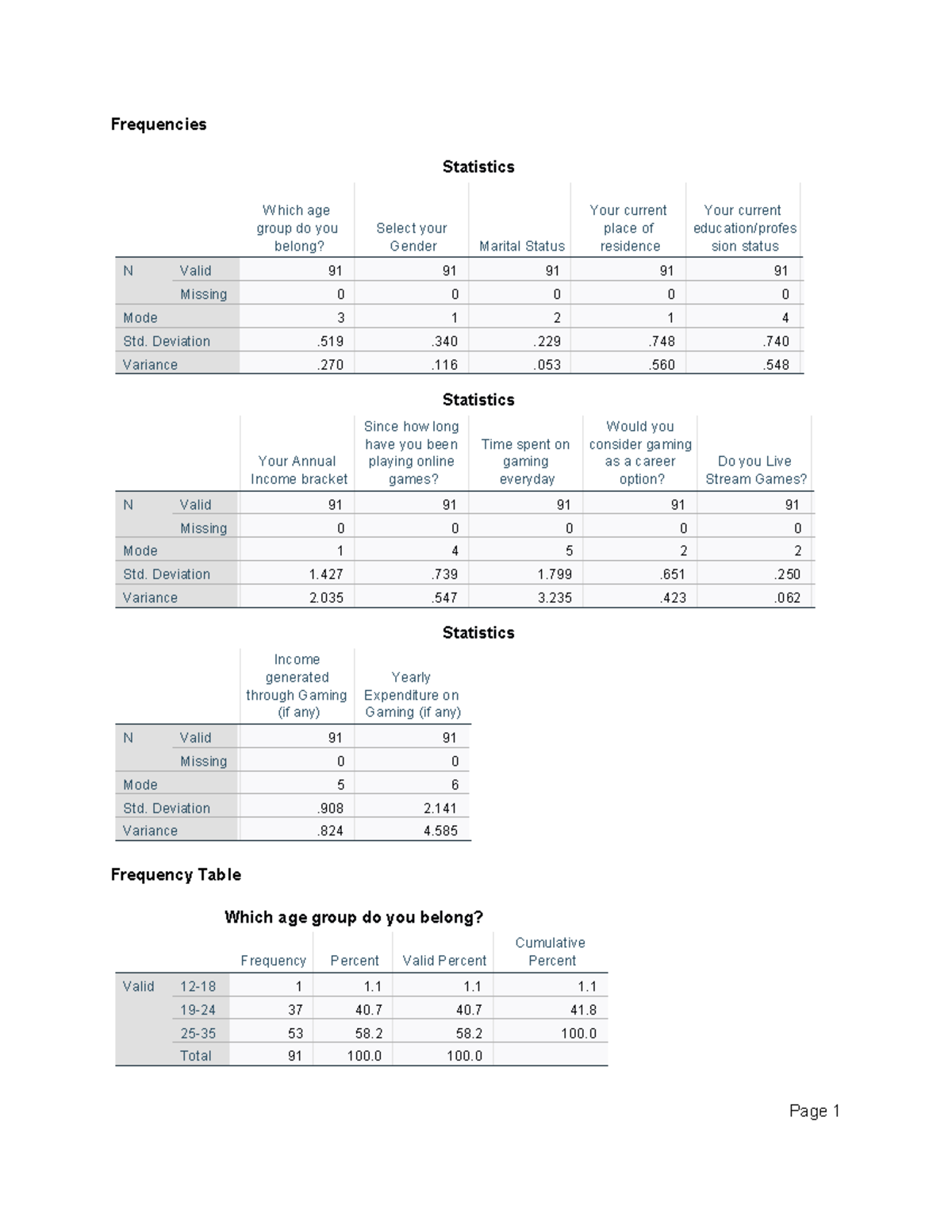 SPSS Results - Frequencies Statistics Which age group do you belong ...
