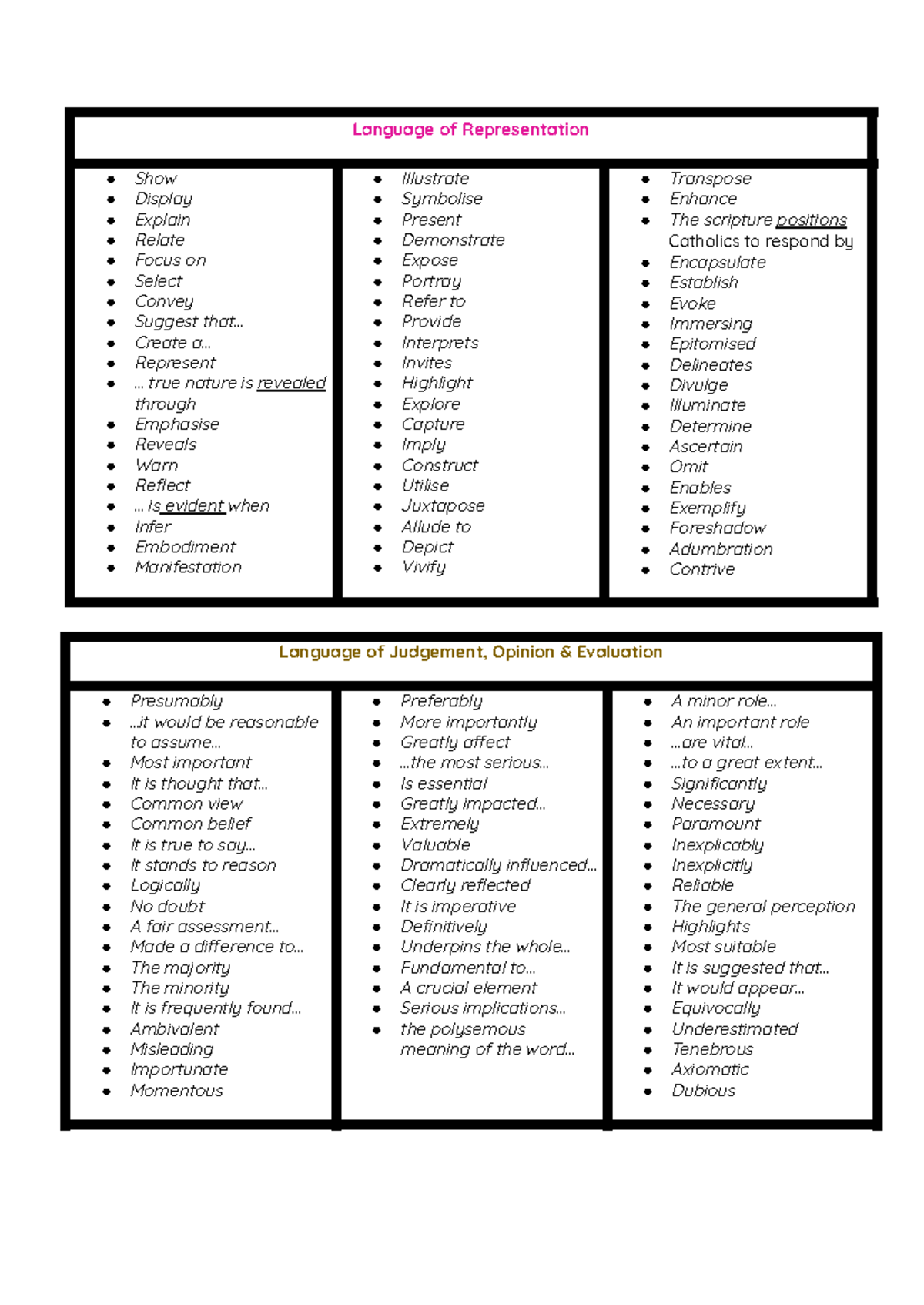 Stage 6 Language Examples - Language of Representation Show Display ...