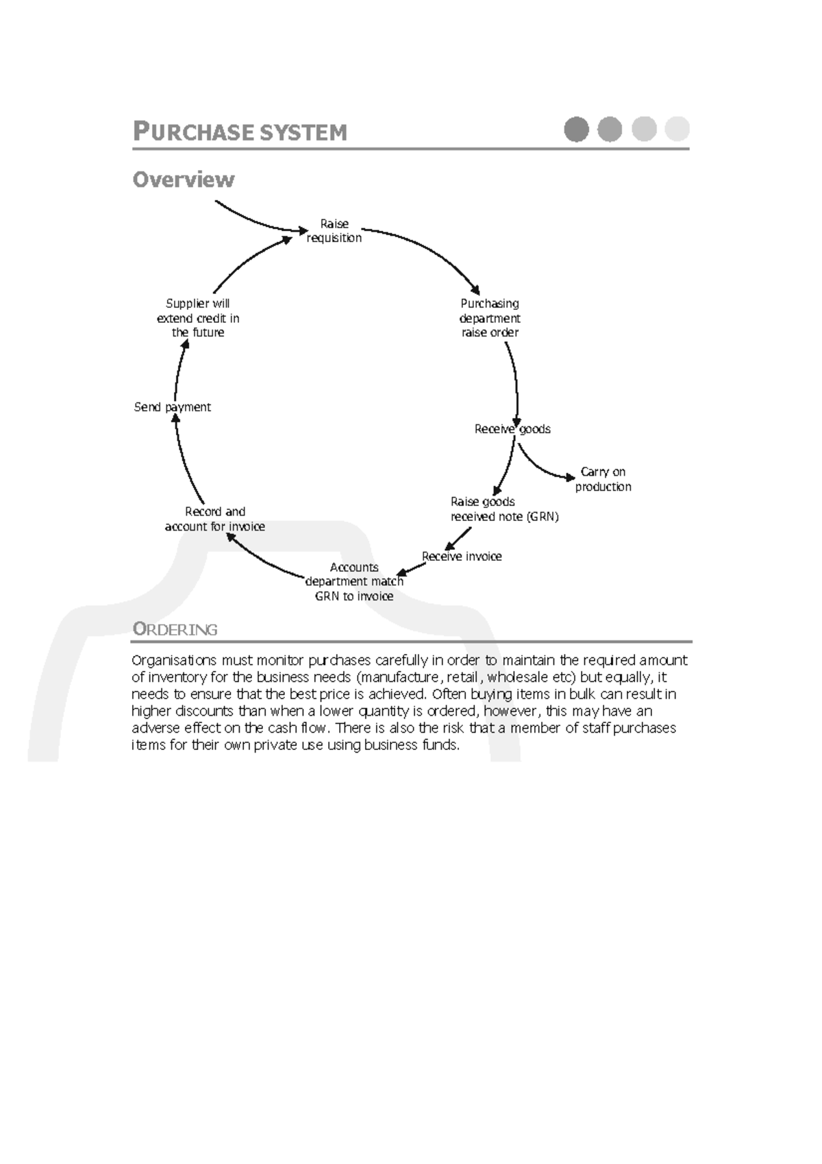 Purchase-cycle-Assurance - Topic 4: Internal control systems 89 ...