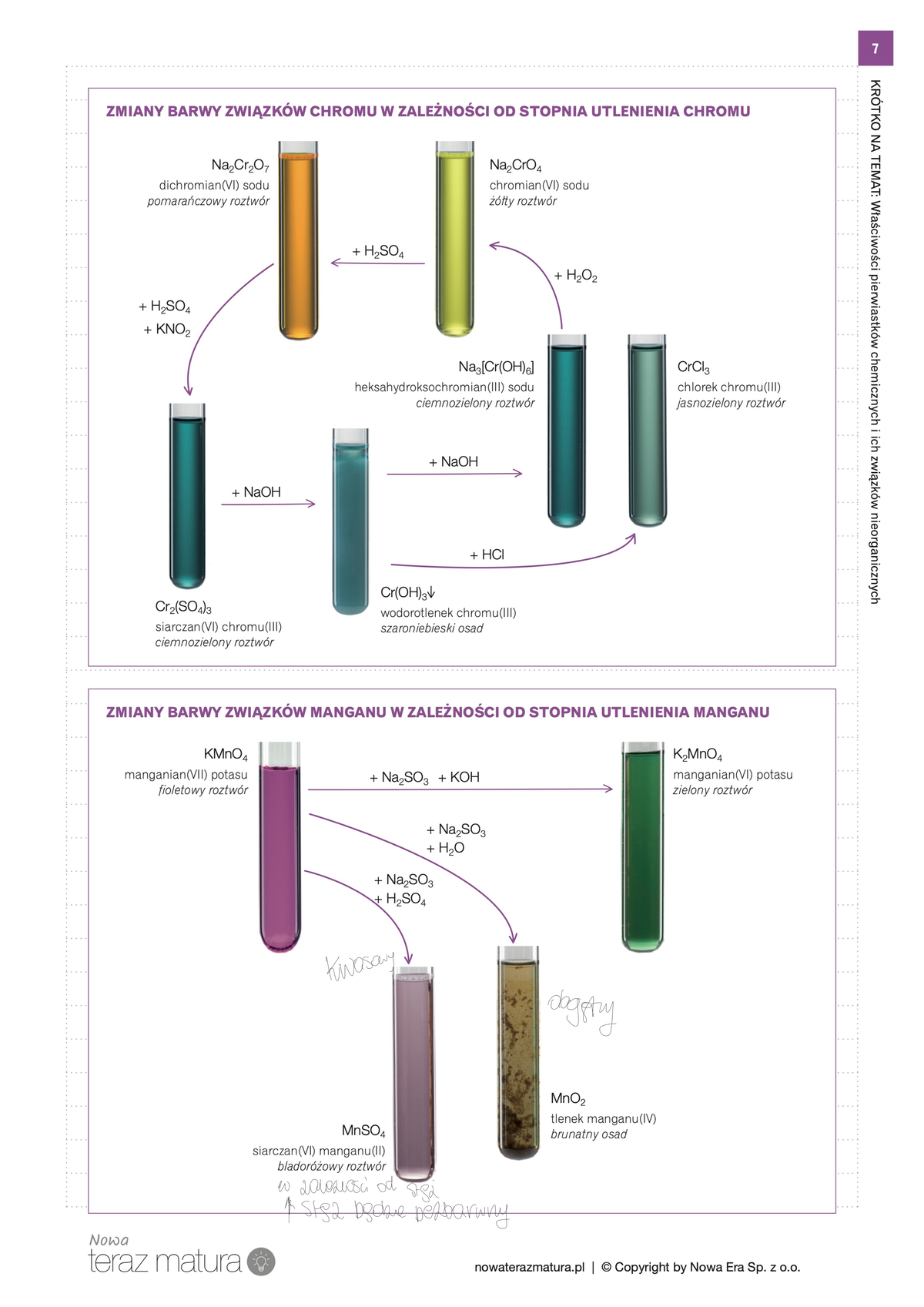 Zmiany kolorów pierwiastków chemicznych - 7 ZMIANY BARWY ZWIAZKOW ...