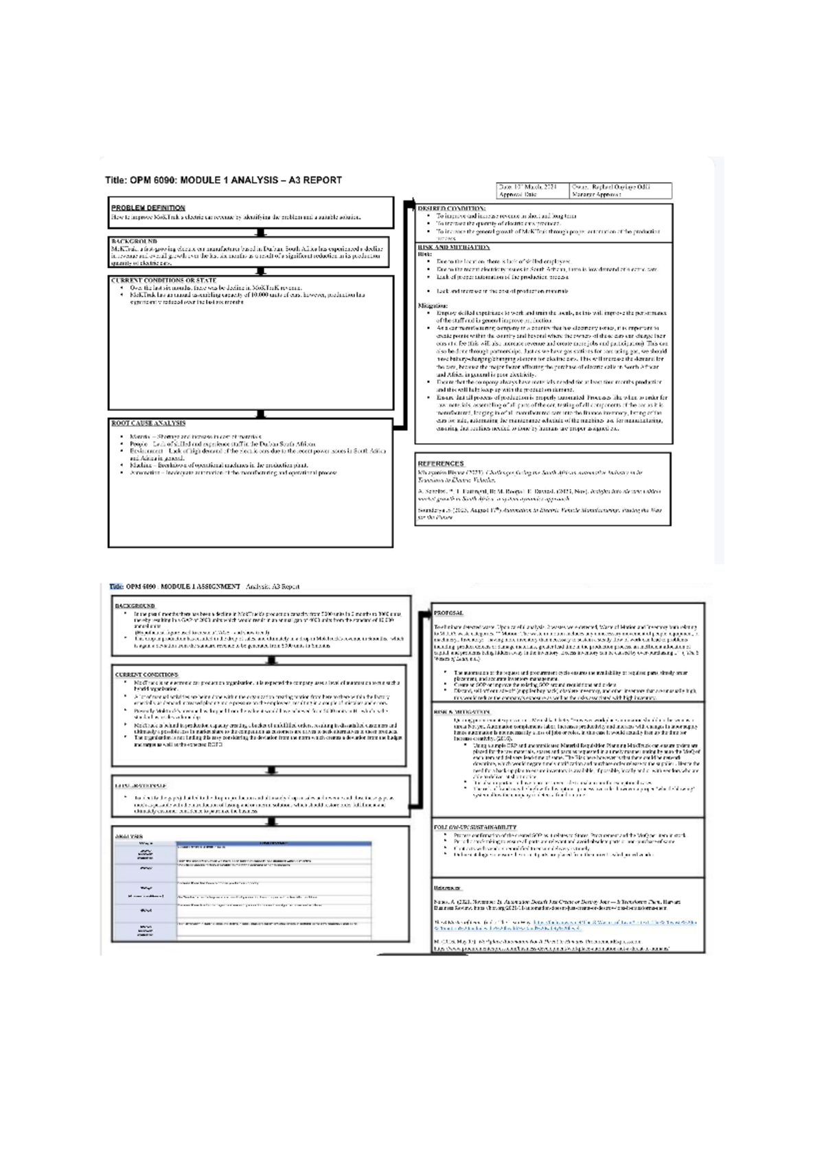 A3 Report Template - Title: OPM 6090 : MODULE 1 ASSIGNMENT - Analysis ...