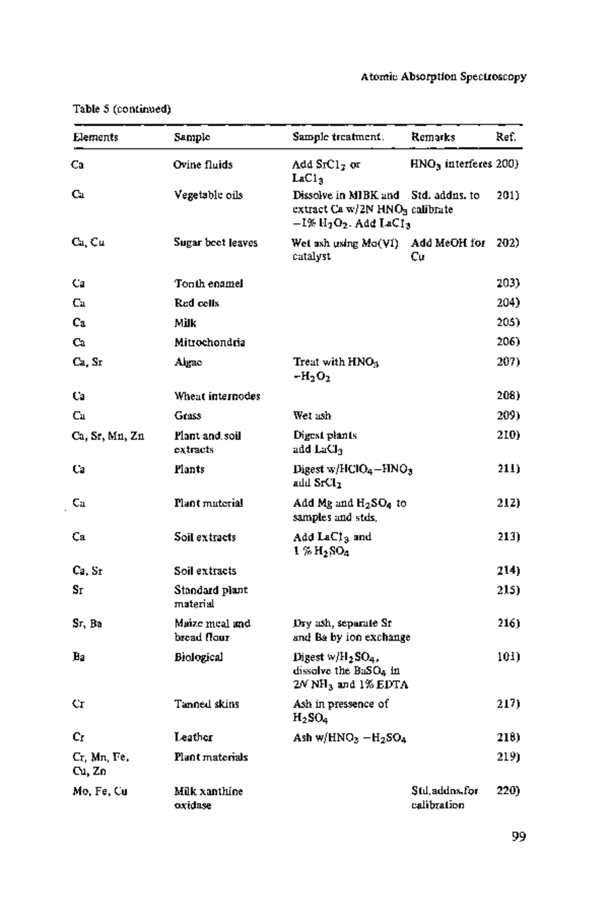 Inorganic Analytical Chemistry Notes-51 - Table 5 (continued) Atomic ...