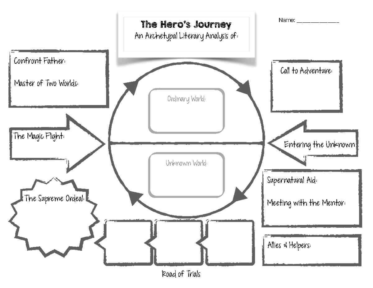 Heros Journey Graphic Organizer-1 - Name: _______________ The Hero’s ...