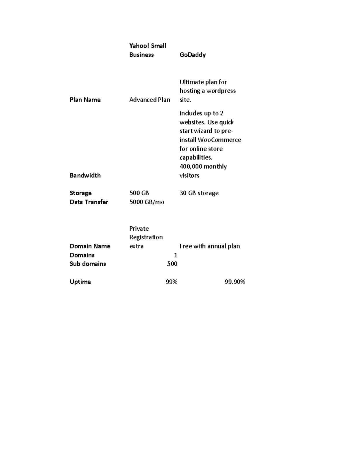 CMIS351 Assign 3 - Warning: TT: undefined function: 32 Yahoo! Small Business GoDaddy Plan Name ...