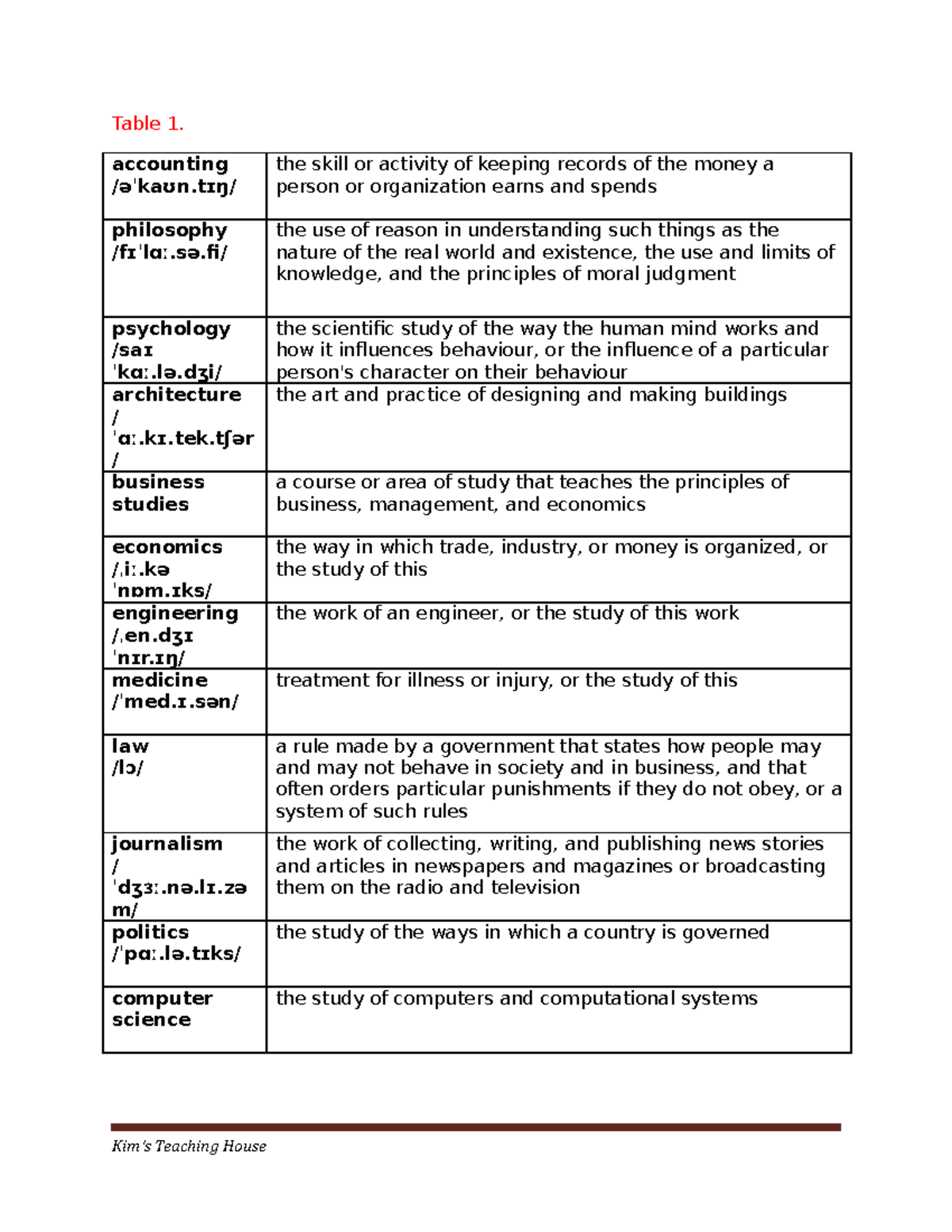 Inter What is your major - Table 1. accounting /əˈkaʊnɪŋ/ the skill or ...