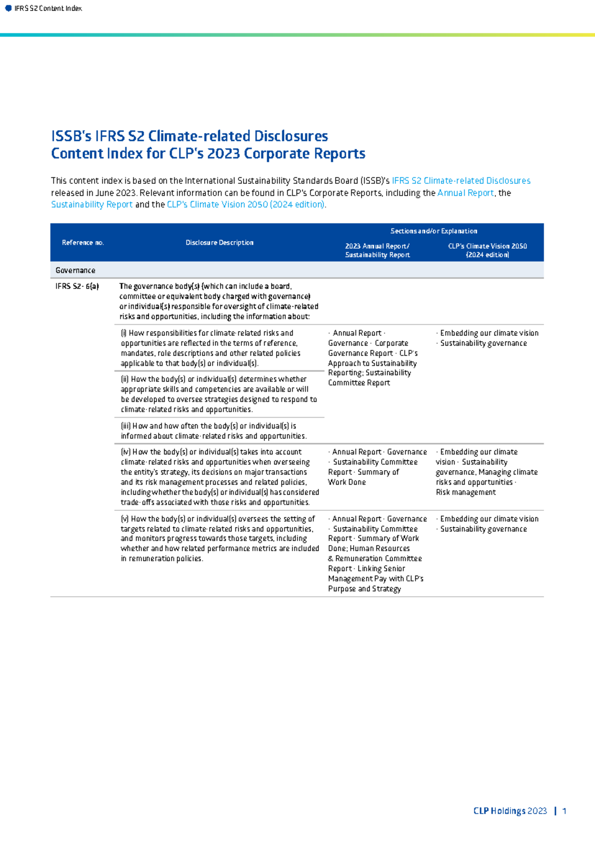 IFRS S2 Content Index 2023 - ISSB's IFRS S2 Climate-related Disclosures ...