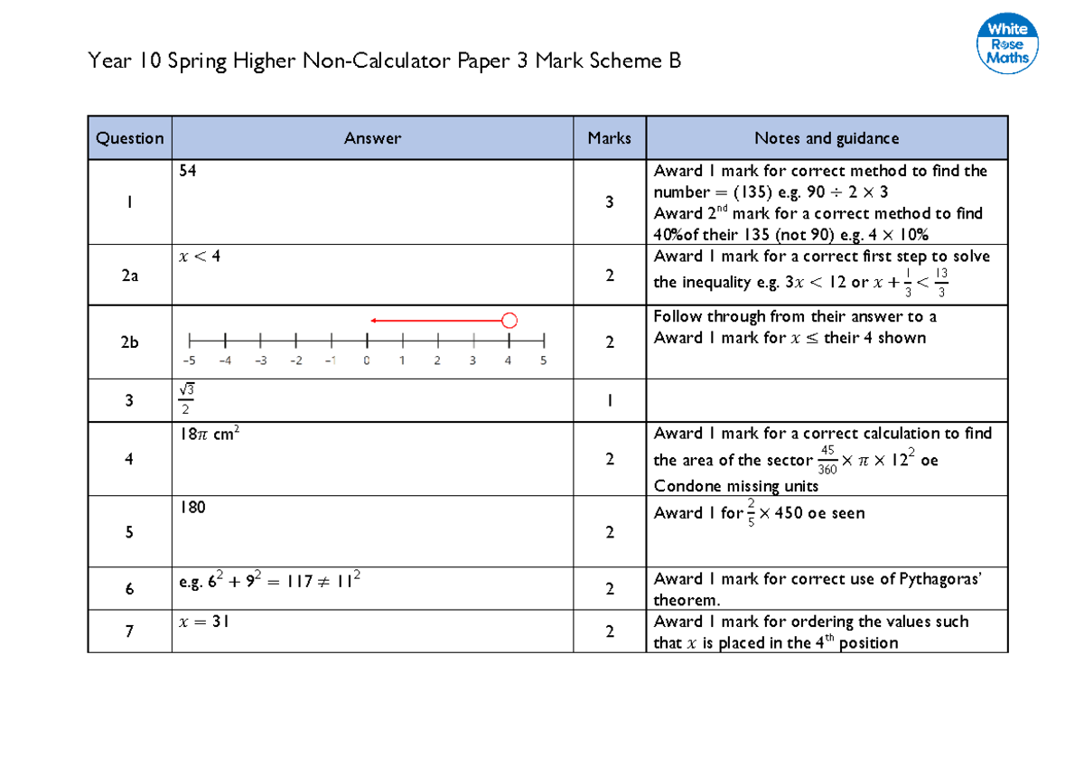 Year 10 Spring Higher Non-Calculator Paper 3 Mark Scheme B - Question ...