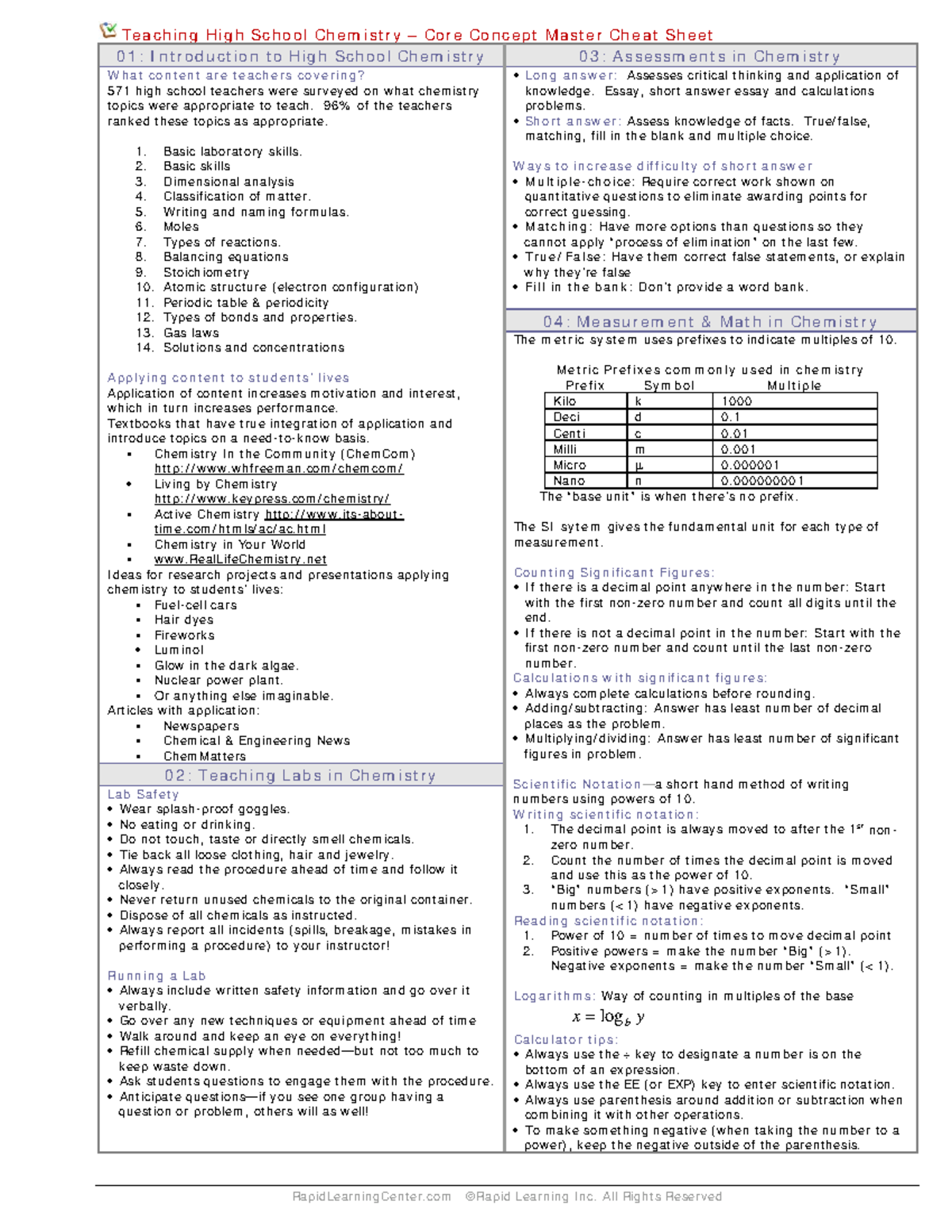 Chemcheatsh eetmaster chem practice materials - Teaching High School ...