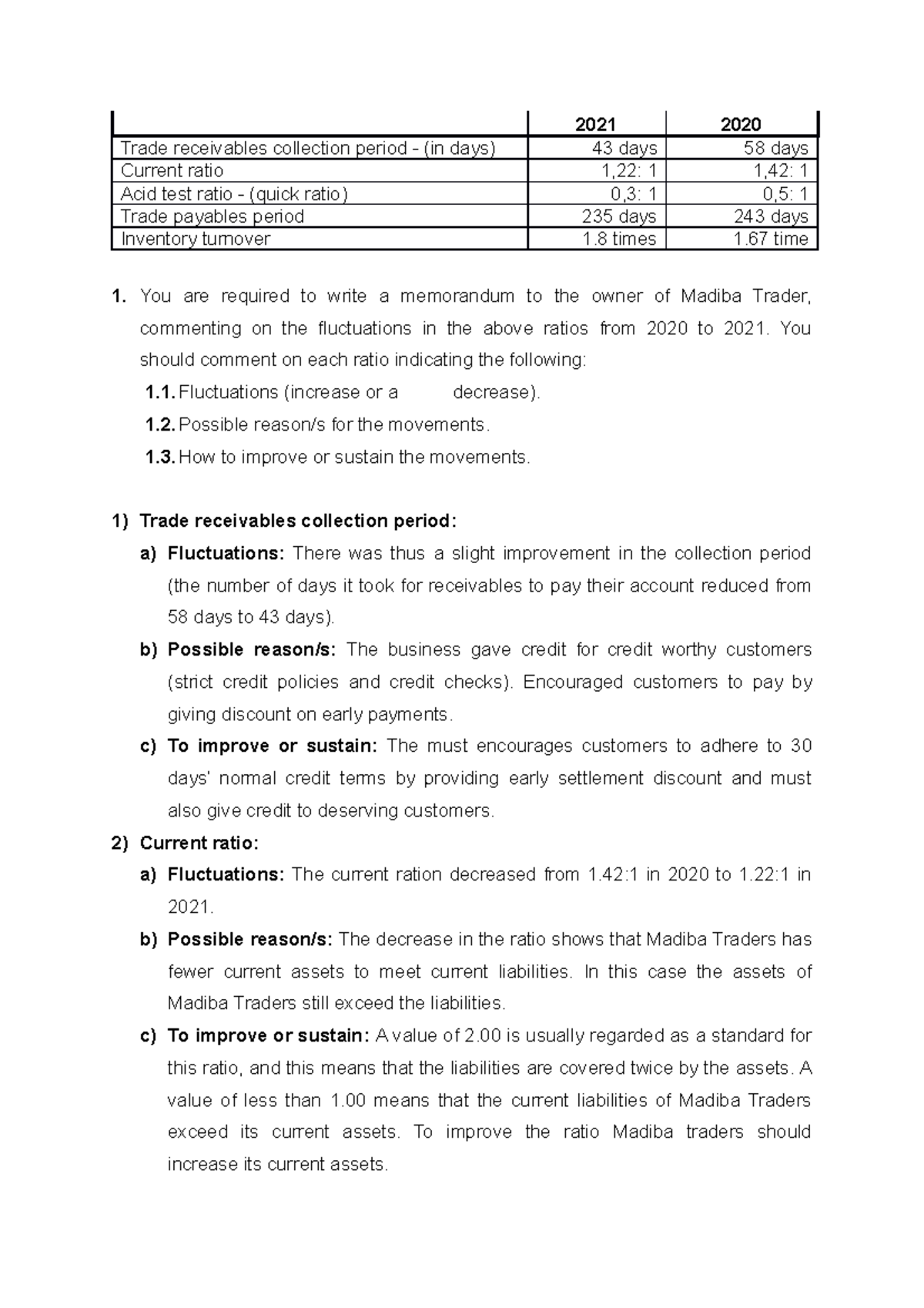 Financial Ratios Practical Question - 2021 2020 Trade receivables ...
