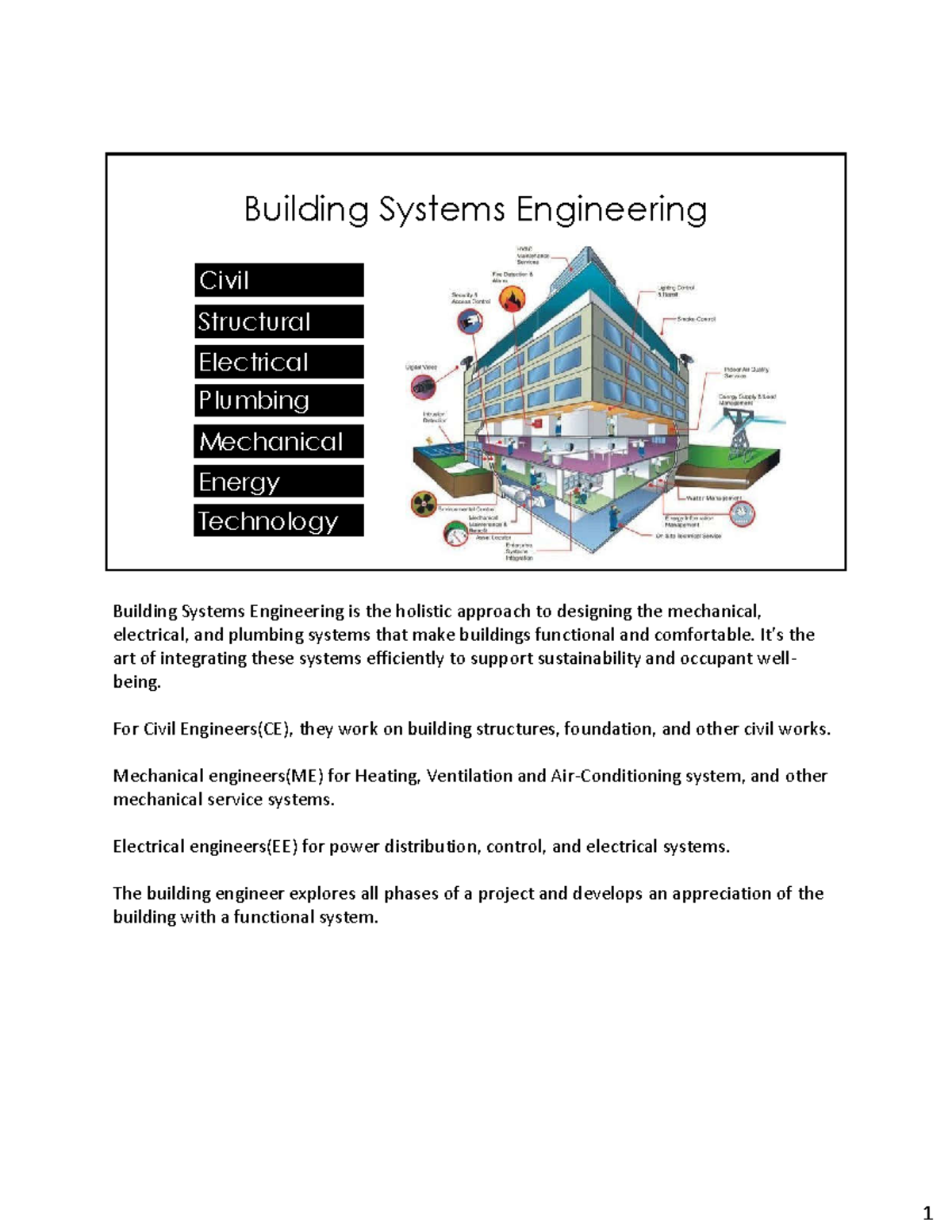 1 Introduction to Eng U2 - Building Systems Engineering Civil Electrical Energy Mechanical ...