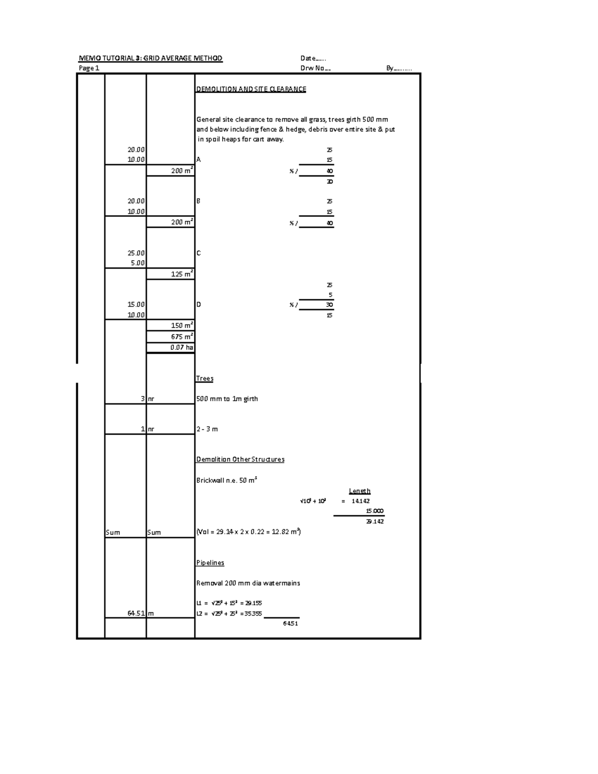 Memo Tutorial 4 Grid average method - MEMO TUTORIAL 3: GRID AVERAGE METHOD Date...... Page 1 Drw ...