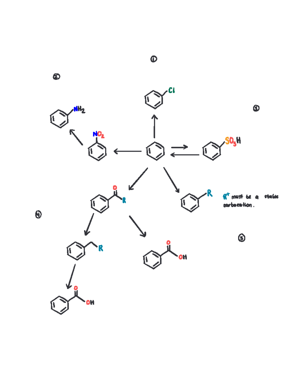 Blank Activity Sheets Warning Error During Font Loading Xmlrequest Is Not Defined