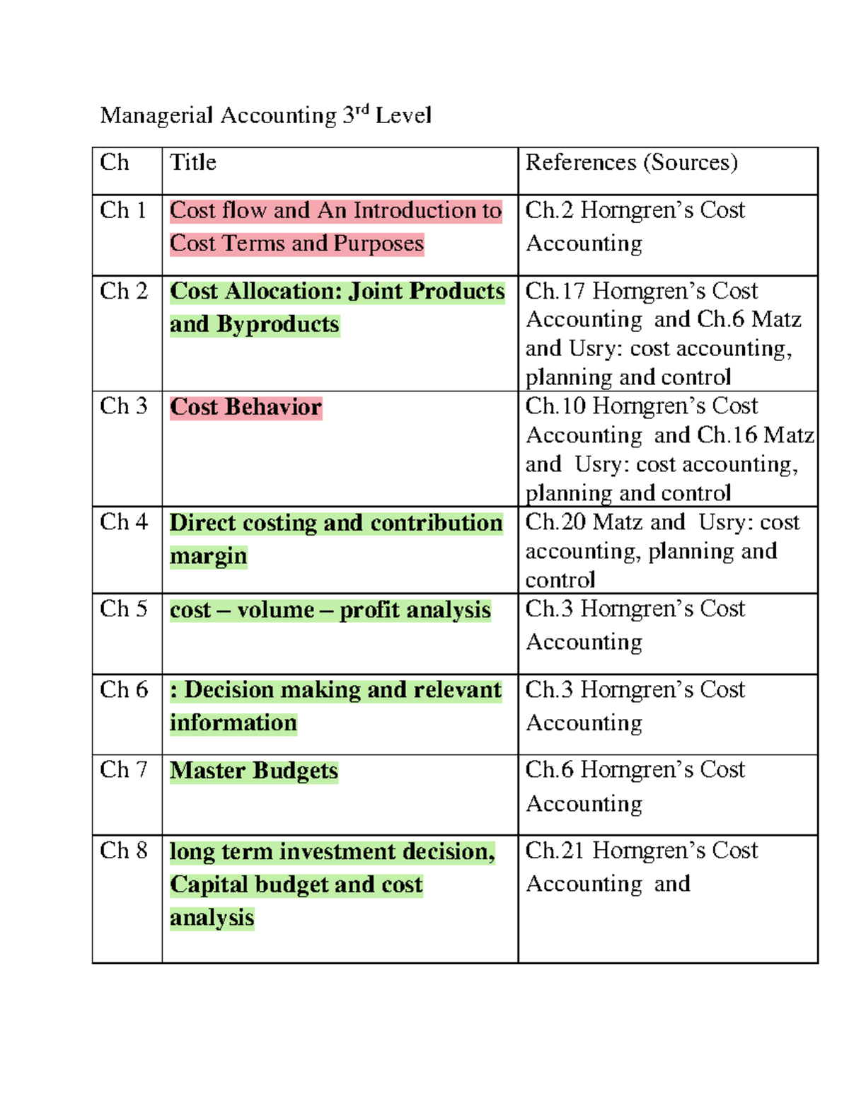 Program Managerial Accounting 3rd Level - Managerial Accounting 3 rd ...